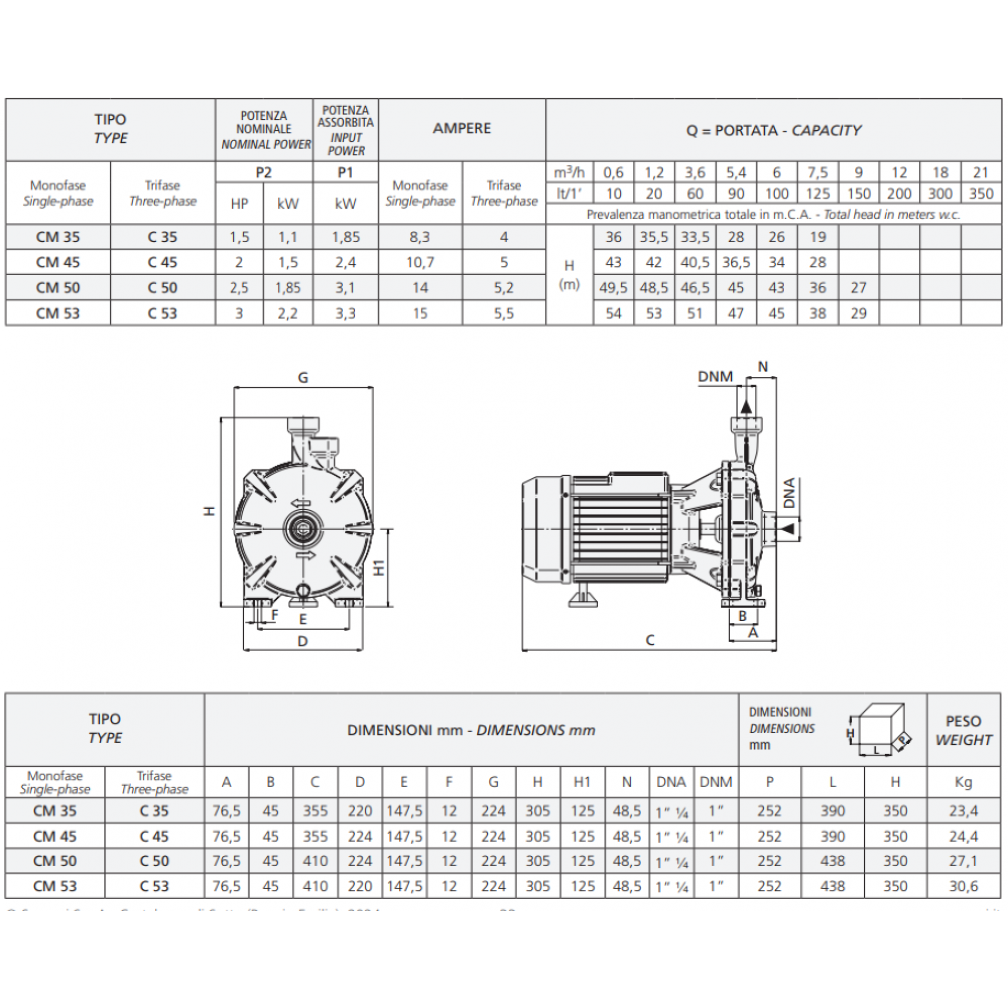 ᐉ Single-phase centrifugal pump Speroni CM 45 – power 1.5 kW, head 43 m ...
