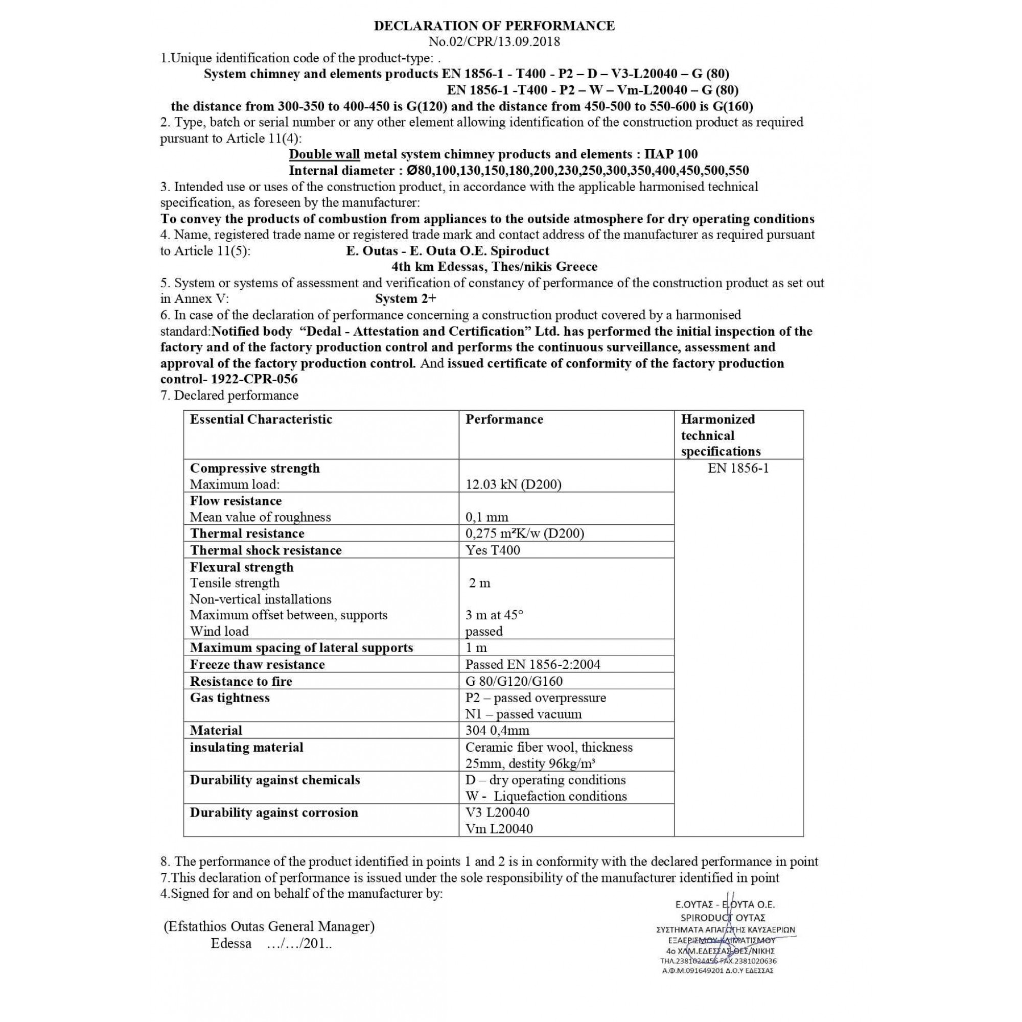 Telescopic twin wall flue pipe, Stainless steel AISI 304, Straight ...