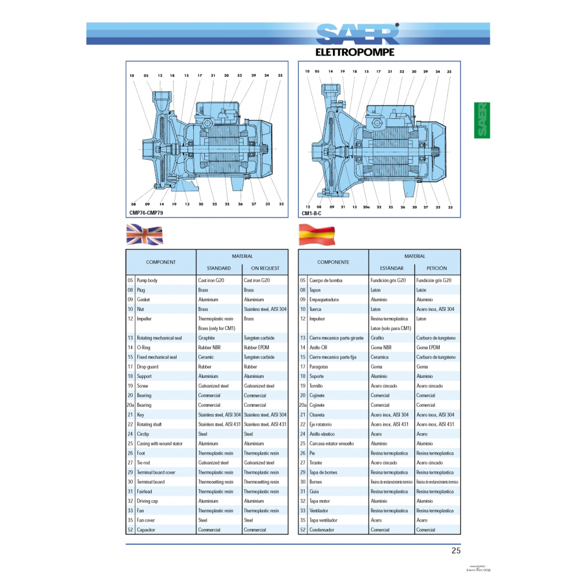 Single-phase single-stage centrifugal water pump SAER CMP76, 1", 230 V, power 0.55 kW, head 30 m ...