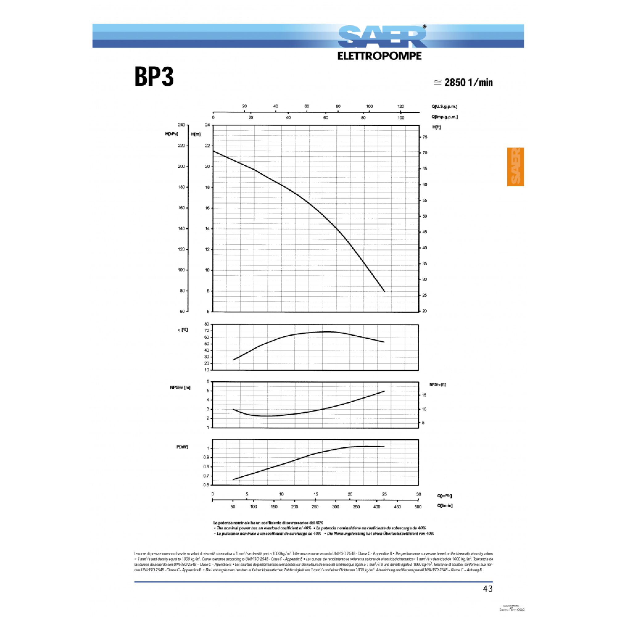 ᐉ Single-impeller centrifugal pump SAER - BP3 for gardens and more – Top Prices | BalkanEnergy.NET