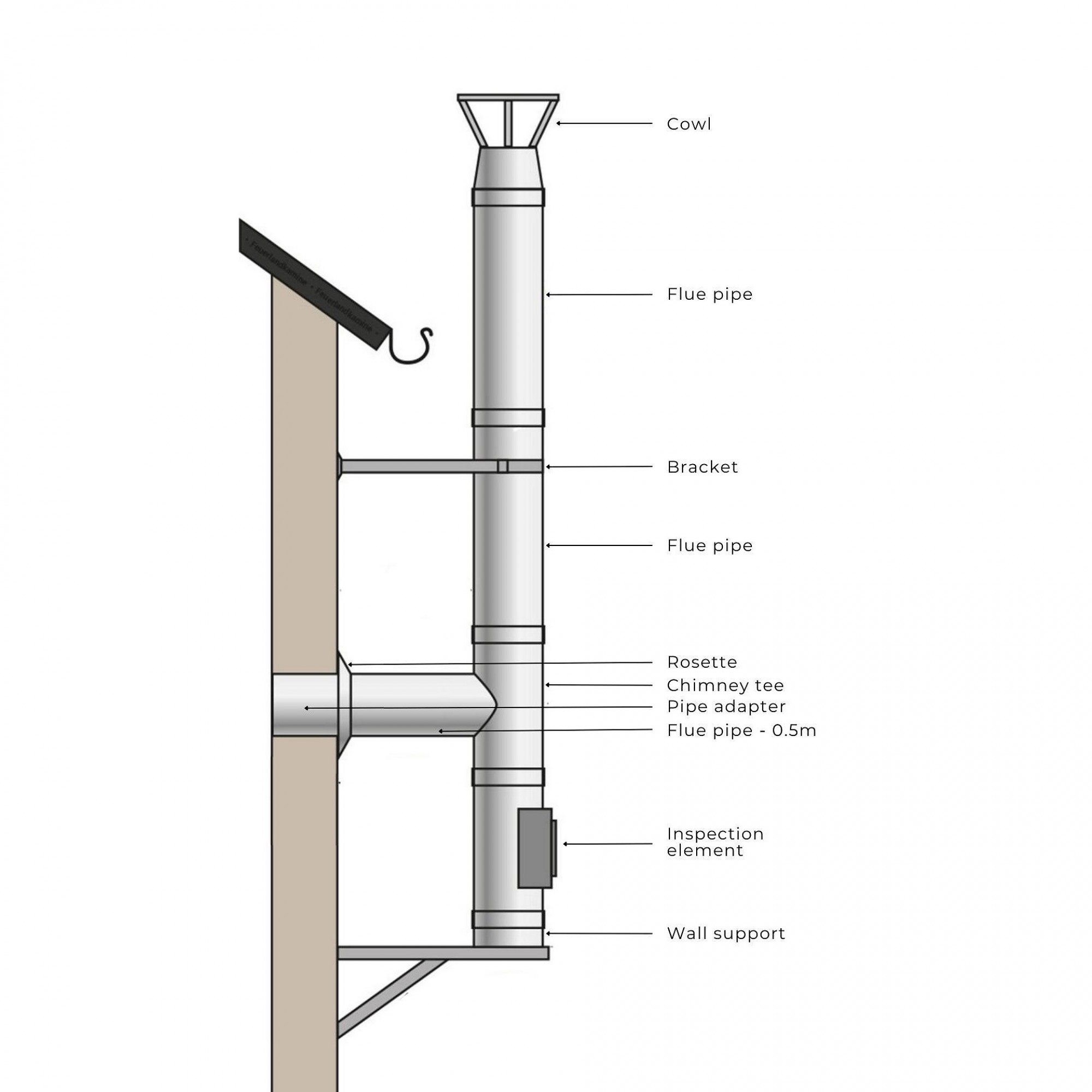 ᐉ Flue kit Stainless steel Insulated Ф180 (inner diameter), 8.7m – Top ...